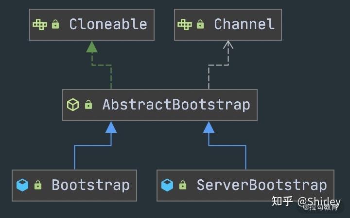 Netty核心概念、架构及用法 - 知乎