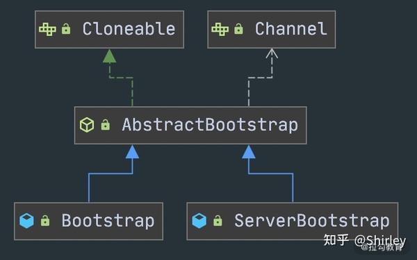 Netty核心概念、架构及用法 - 知乎