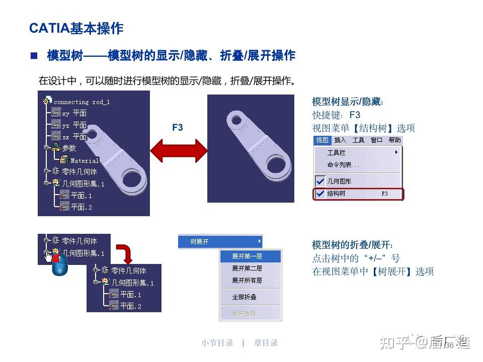 收藏｜458页PPT全面讲解CATIA各模块功能（可下载） - 知乎