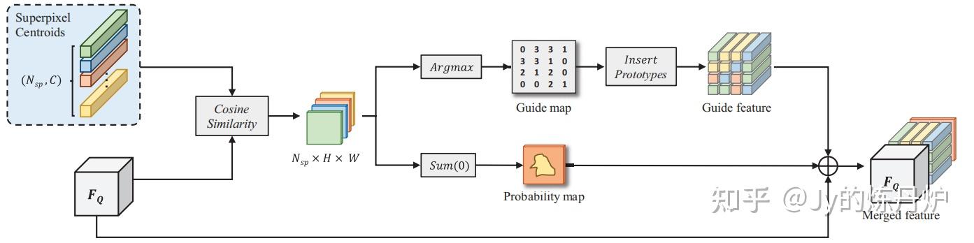 【论文笔记 小样本分割】Adaptive Prototype Learning and Allocation for Few-Shot Segmentation CVPR2021 - 知乎