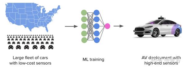 Lyft Level 5 最近在ICRA‘21发表的论文“训练一个自动驾驶运动规划器需要什么精度的数据？” - 知乎