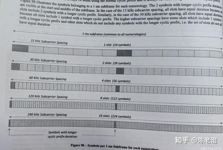 第7章：OFDM两道计算题 - 知乎
