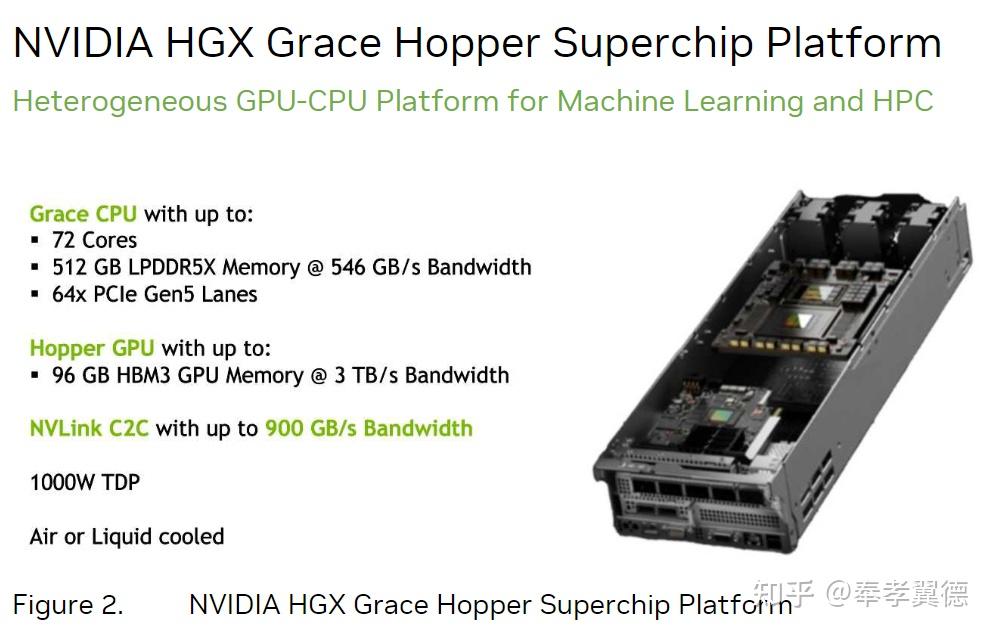 快速认识英伟达的GPU-CPU超级芯片Grace Hopper - 知乎