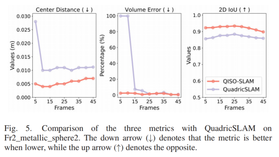 论文精读：QISO-SLAM: Object-oriented SLAM using Dual Quadrics as Landmarks based on Instance ...