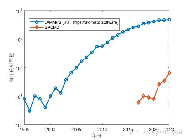 第一期线上GPUMD培训: GPUMD和NEP的理论基础与输入输出的全面剖析 - 知乎