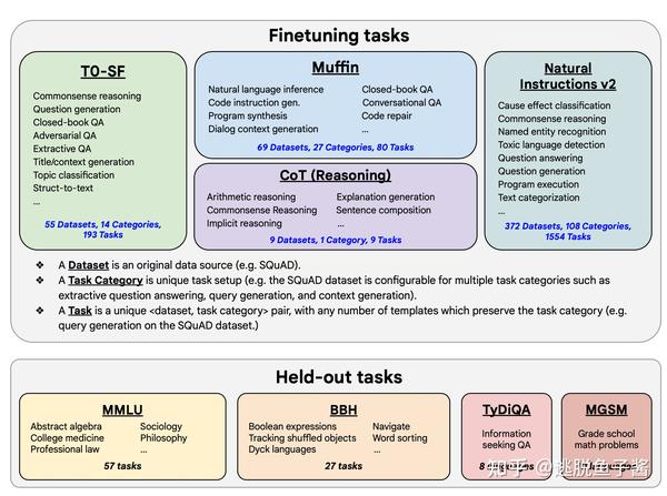从零训练一个多模态LLM：预训练+指令微调+对齐+融合多模态+链接外部系统 - 知乎