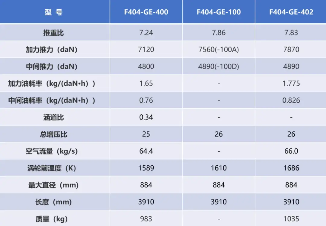 航空发动机综述Ⅷ | GE F404系列涡轮风扇发动机 - 知乎