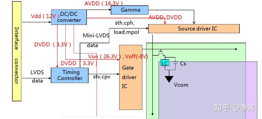 LCD驱动电路IC的学习 - 知乎
