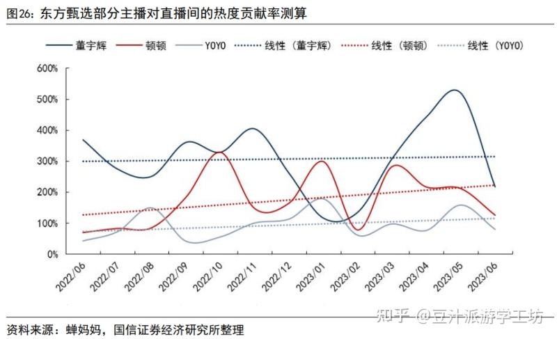 2023年东方甄选研究报告：线上零售业态发展趋于成熟 - 知乎