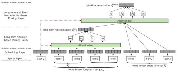 推荐系统 Sequential Recommendation - 知乎