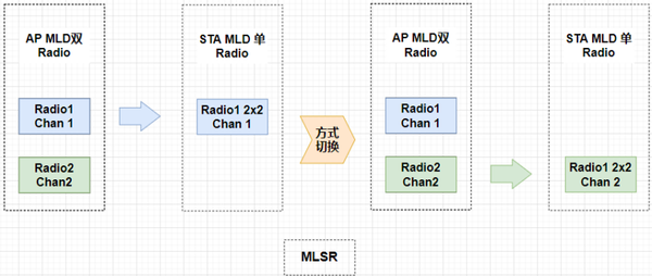 802.11be(Wi-Fi 7)技术前瞻 - 知乎