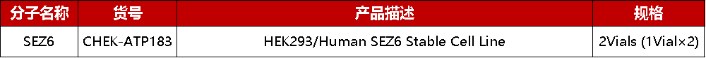【靶点聚焦】小细胞肺癌新希望！SEZ6-ADC疗法大有可为 - 知乎