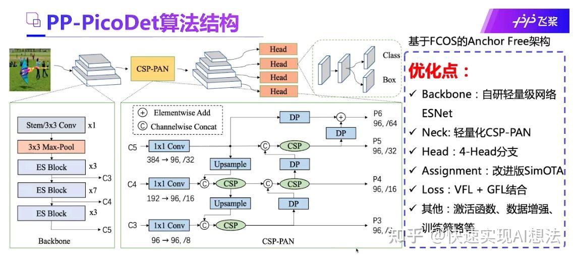基于PicoDet的无人机视角VisDrone目标检测与ncnn部署 - 知乎