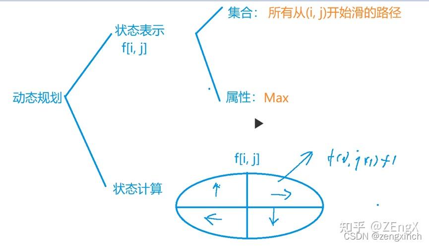 AcWing 算法基础课学习记录（Python，备战蓝桥杯）Day61 - Finished - 知乎