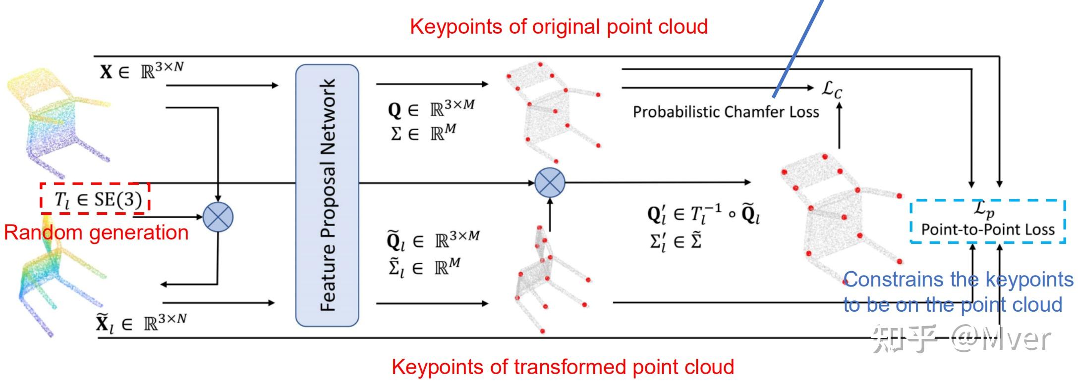 第七课 角点（USIP、SO-NET） - 知乎