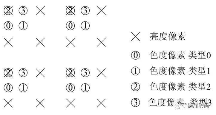 H.266读书笔记(8)帧内预测之CCLM - 知乎