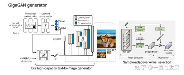 GigaGAN效果堪比diffusion model扩散模型？重新认识学习一下生成对抗GAN网络 - 知乎