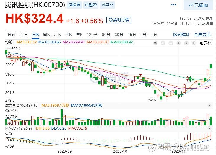 2023Q3腾讯重现高质量增长 - 知乎