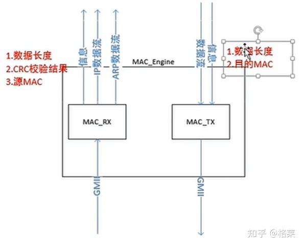 FPGA以太网MAC解析学习笔记 - 知乎