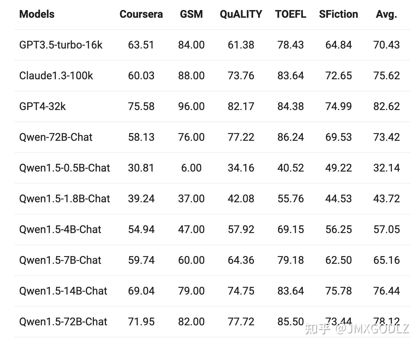 QWen1.5: 卓越模型之路 - 知乎