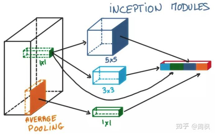 Inception-v1 论文详解 - 知乎