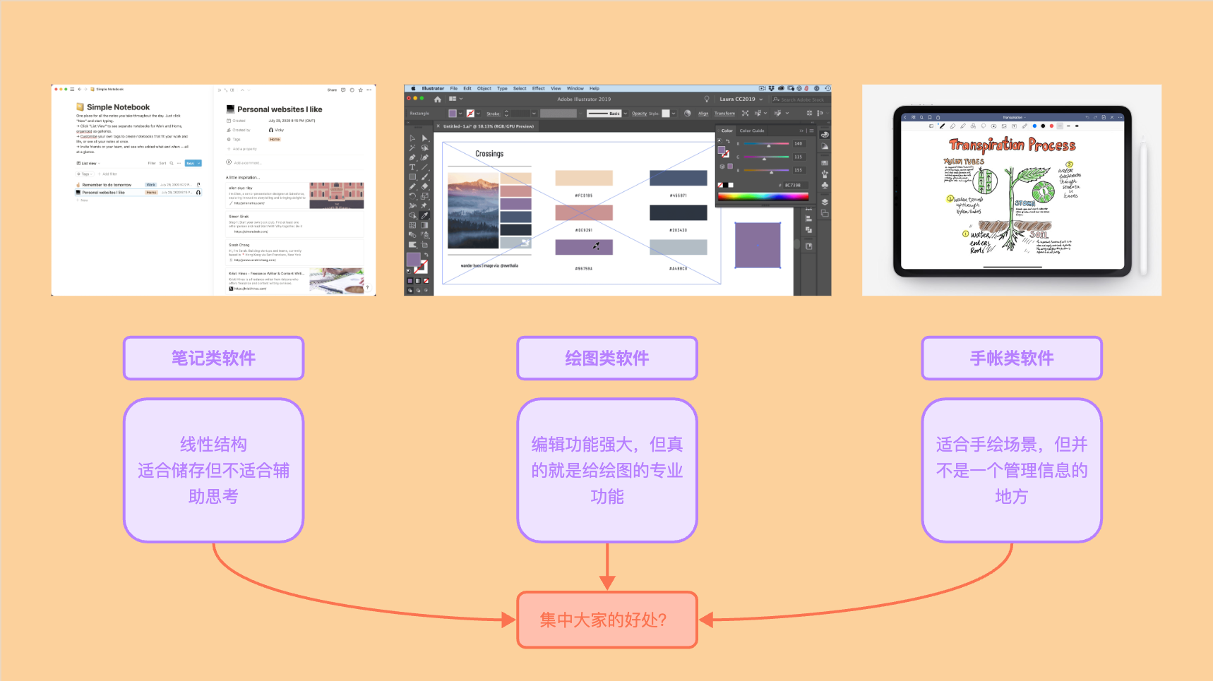 美术生最重要的一块思维白板：Fabrie ！ - 知乎