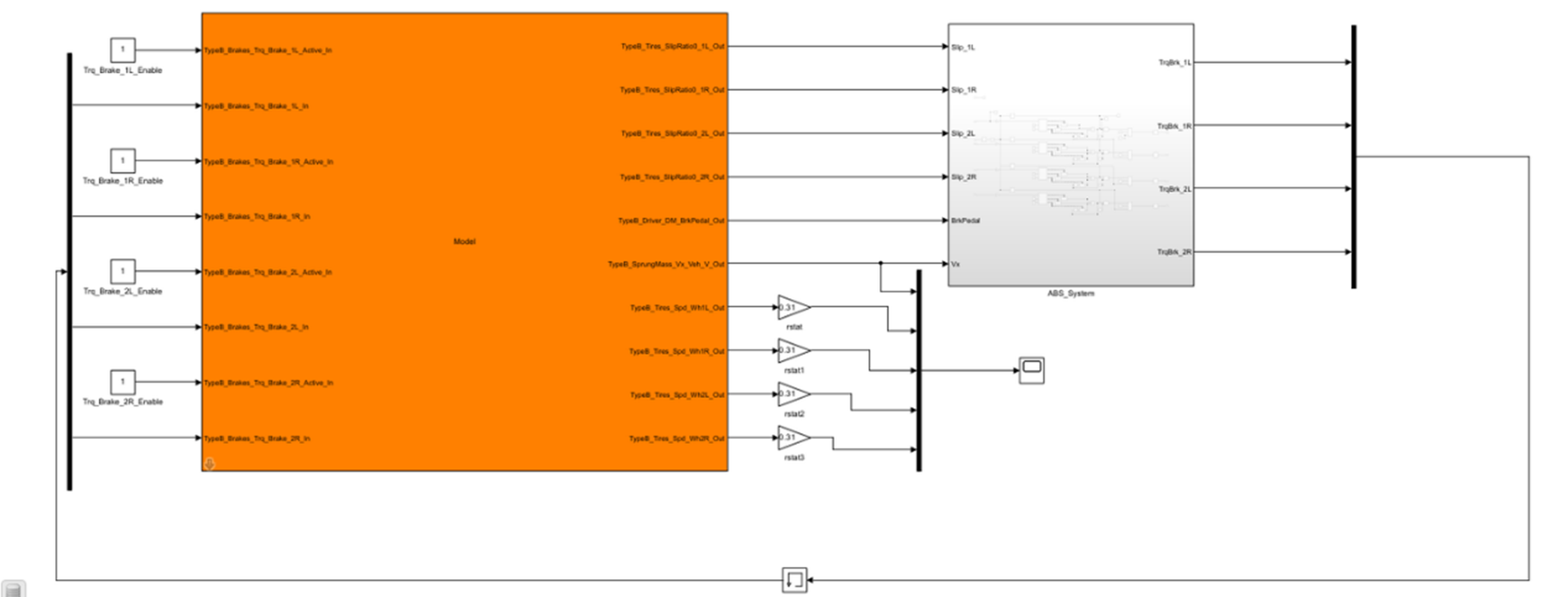 ABS算法开发与测试（基于ModelBase实现） - 知乎