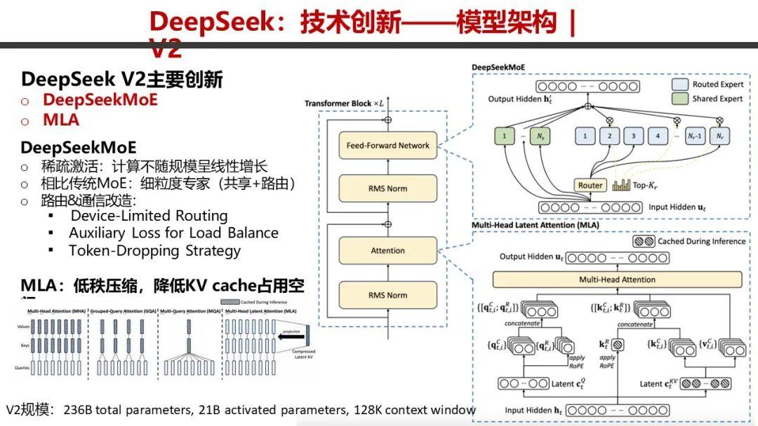 天津大学：2025深度解读DeepSeek——原理与效应 - 知乎