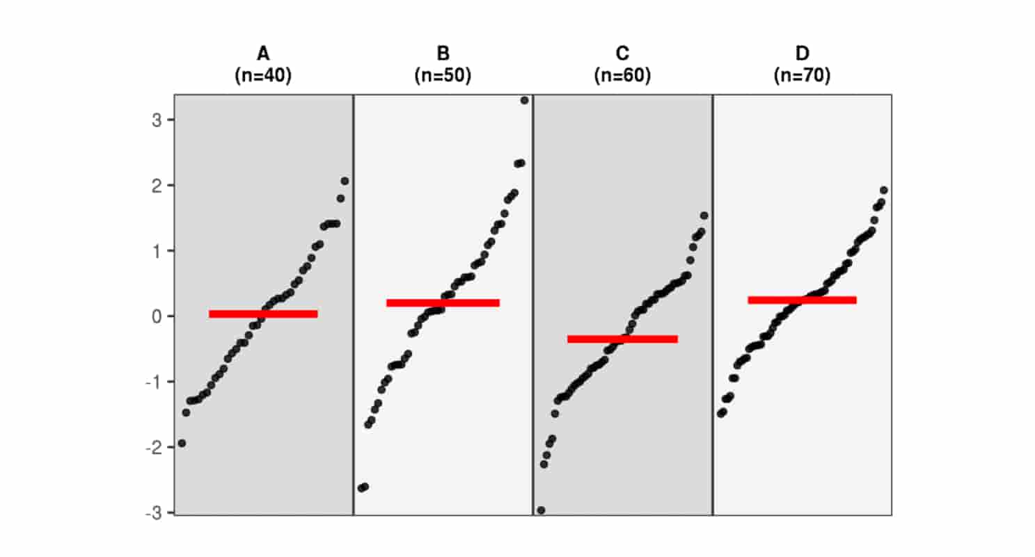 Hiplot 科研数据可视化平台的更新日志 | 07/26-09/13 - 知乎