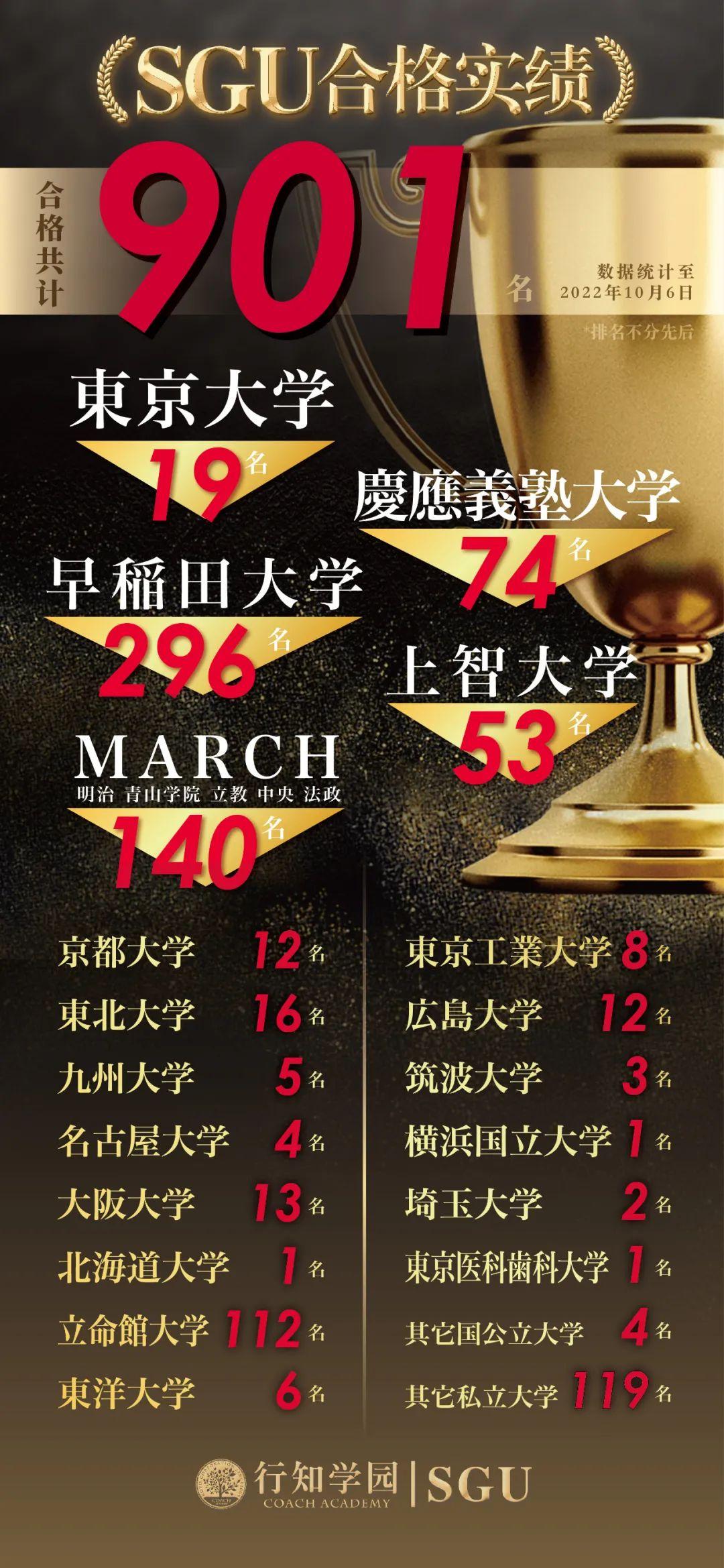 【日本留学】法学深造必看，SGU项目校的LL.M.阵容 - 知乎