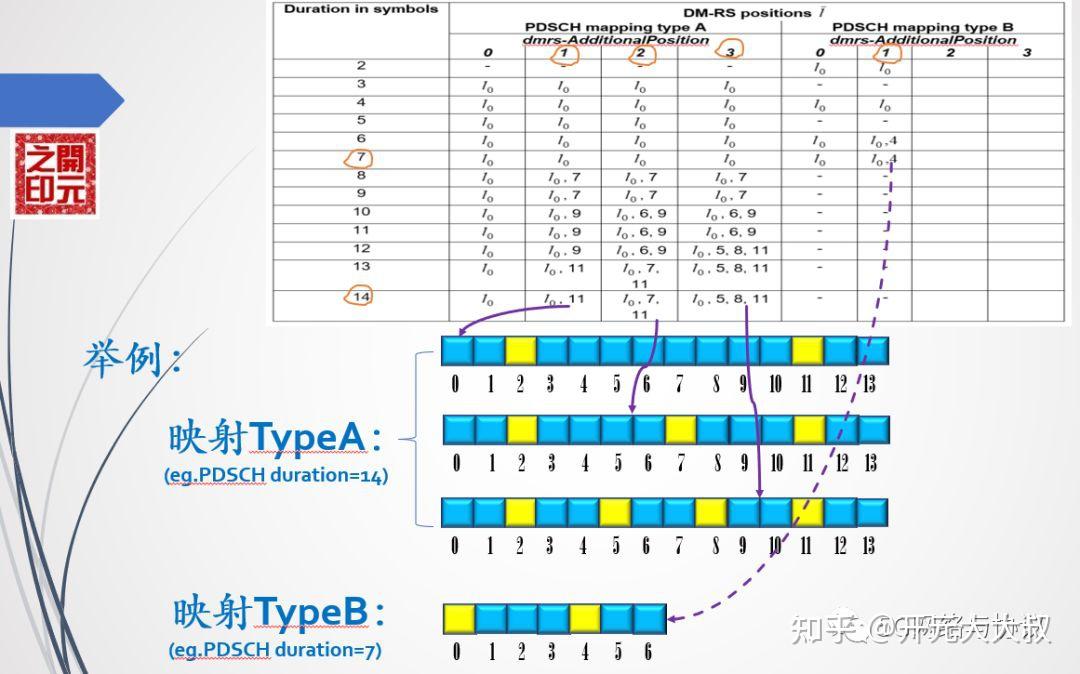 5G DMRS骨感小结（上半部分） - 知乎