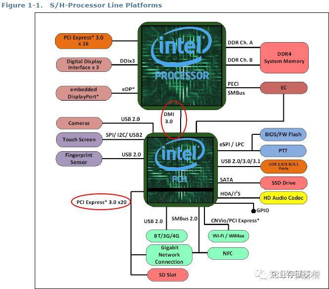 NVMe SSD RAID的几种玩法和测试（上） - 知乎