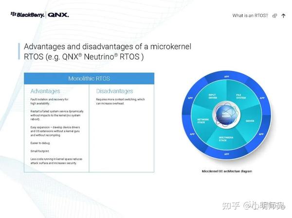 QNX实时操作系统 - 知乎