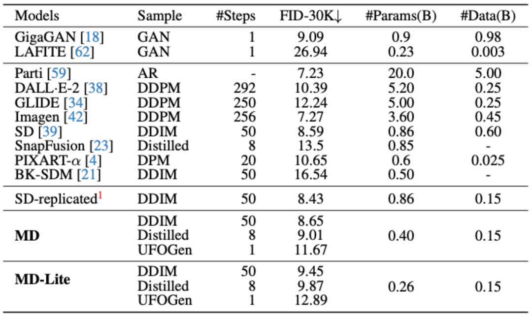 手机上0.2秒出图、当前速度之最，谷歌打造超快扩散模型MobileDiffusion - 知乎