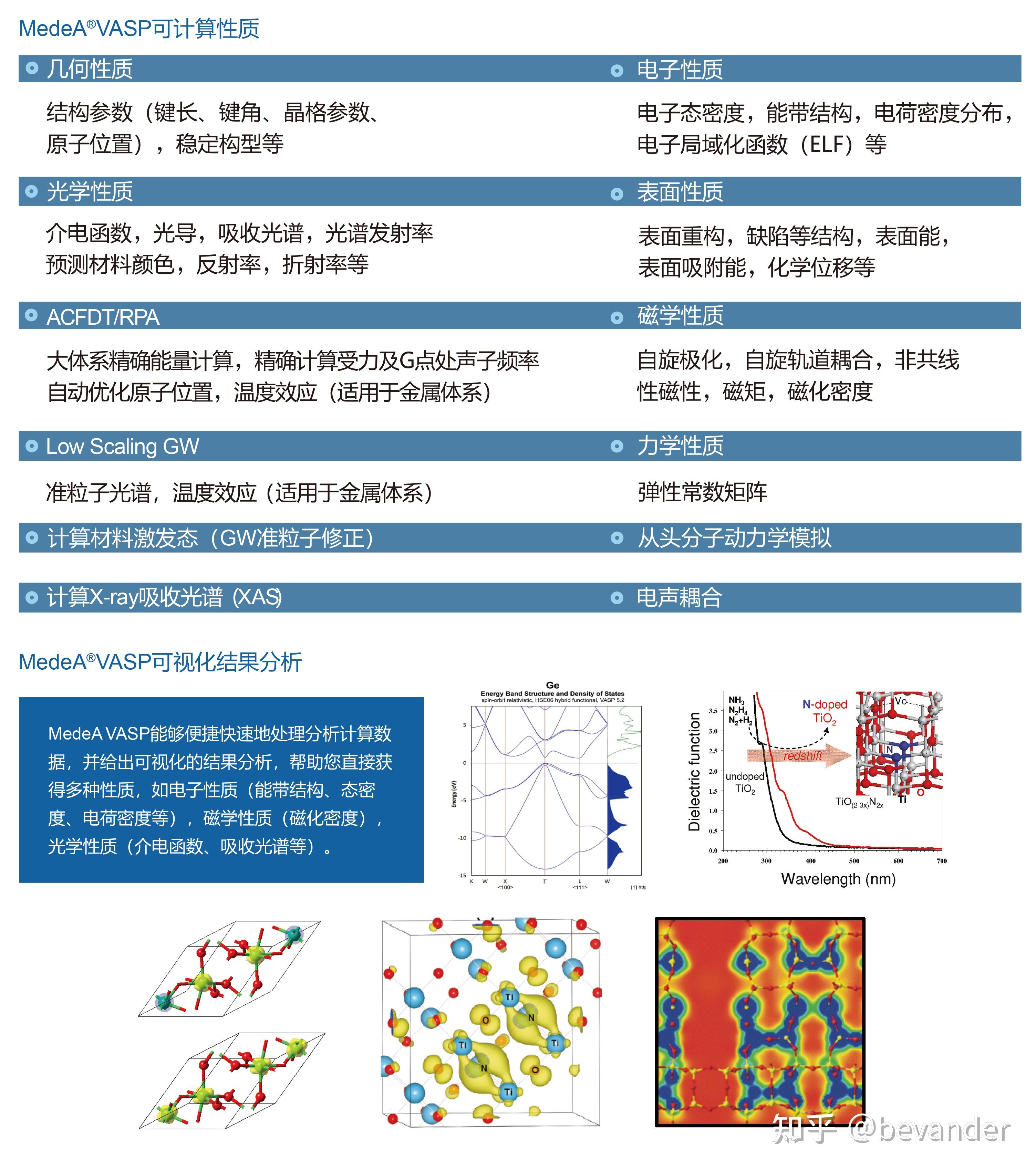 VASP、Lammps快速上手神器--MedeA软件 - 知乎