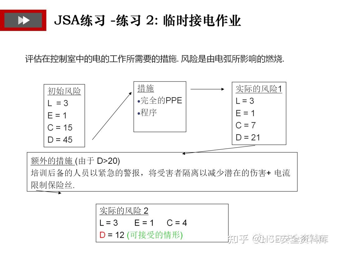 PPT |【课件】工作安全分析(JSA)管理规范(47页） - 知乎