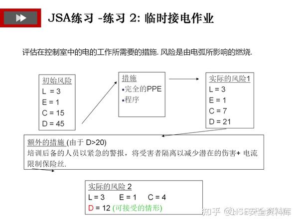 PPT |【课件】工作安全分析(JSA)管理规范(47页） - 知乎
