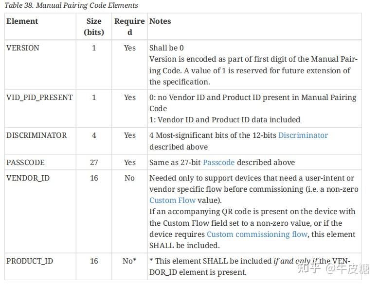 Matter协议核心规格学习与分享（3） - 知乎