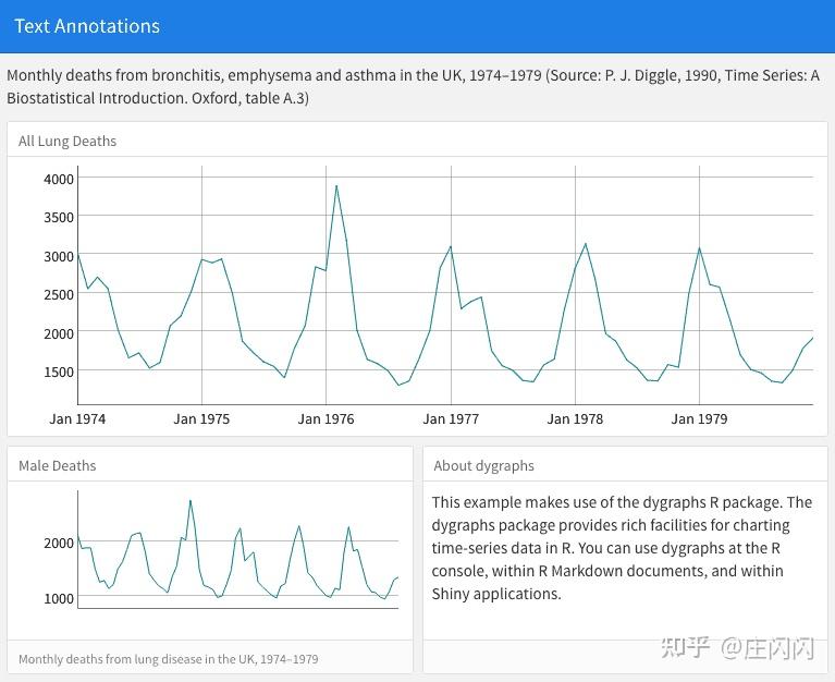 R文档沟通｜Dashboards入门（3） - 知乎