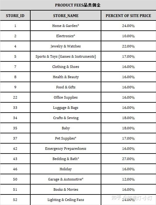 Overstock收购3B：双方优势叠加，打破电商新局 - 知乎
