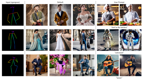 不得不读 | 深入浅出ControlNet，一种基于生成扩散模型Stable Diffusion、可控生成的AIGC绘画生成算法！ - 知乎