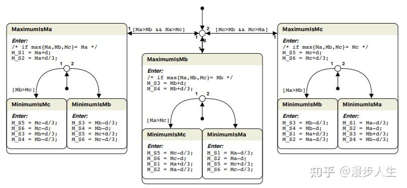 PLECS应用示例（88）:Z源逆变器（Z-Source Inverter） - 知乎