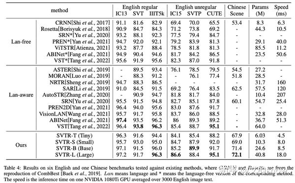 文本识别之SVTR（Paddle出品） - 知乎