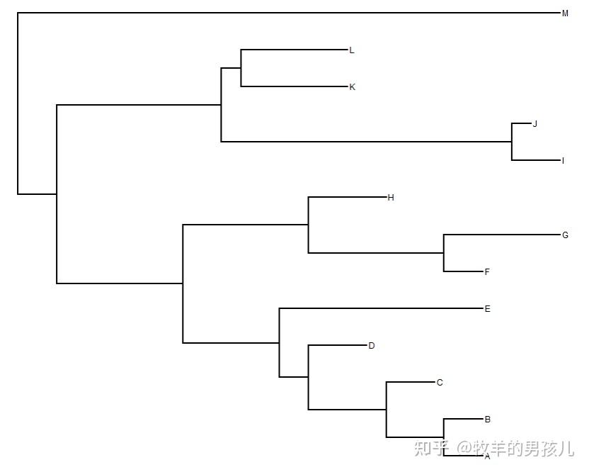使用R语言的phytools包在进化树上标记自己测序取样的样本 - 知乎
