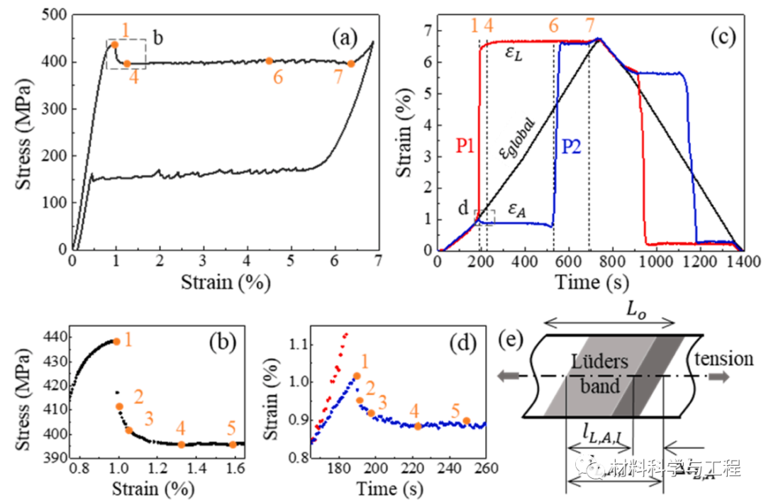 《Acta Materialia》： 多晶NiTi合金出现吕德斯带型变形的新解释！ - 知乎
