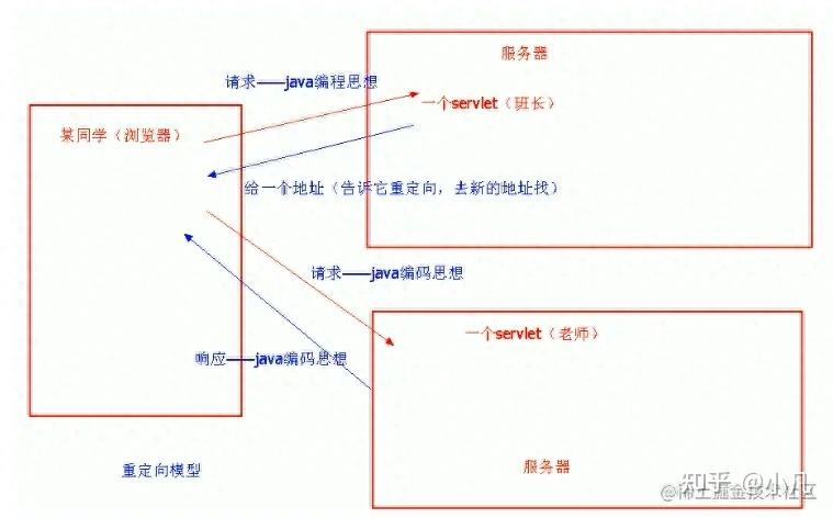 HttpServletResponse详情 - 知乎