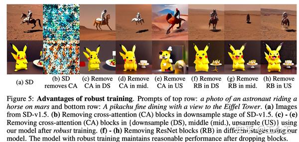 一文看懂SnapFusion: 移动端跑仅需1.84s的stable diffusion - 知乎
