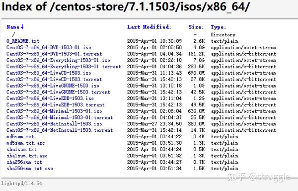 安装centos6 10 Virtualbox 知乎