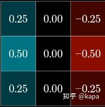 3B1B 讲的卷积计算(高斯分布,CNN,傅里叶变换) - 知乎