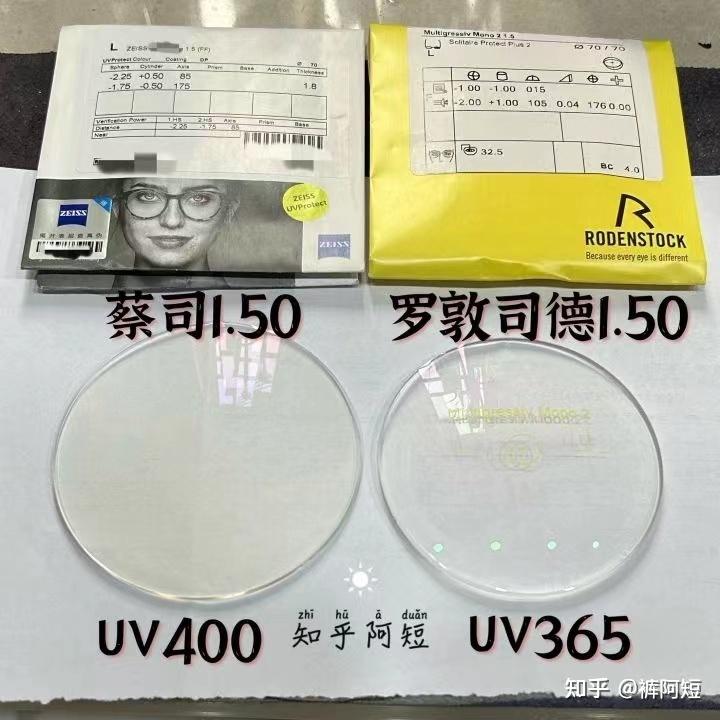 我眼中的德国罗敦司得(RODENSTOCK)镜片 - 知乎